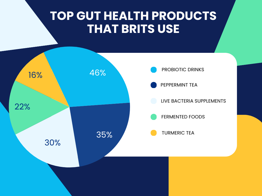 Improving Gut Health: A British Love Story